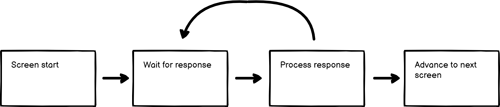 Response Processing